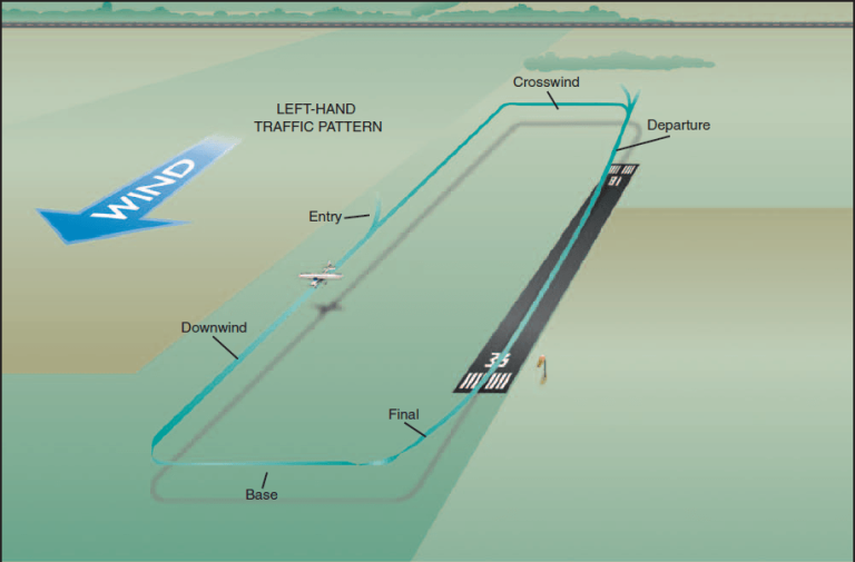Private Pilot基础知识：什么是五边飞行（AKA Traffic Pattern）？ - A Fly and Travel Blog