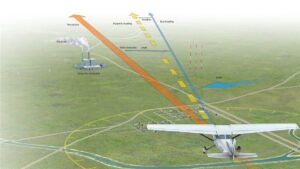 Private Pilot杂谈：探索传统导航技巧—详细解析 Dead Reckoning - A Fly and Travel Blog