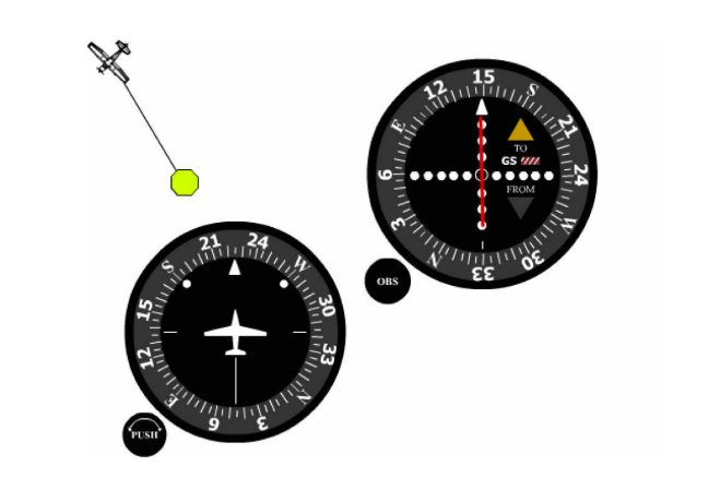 Private Pilot进阶之VOR：飞行导航中的关键工具 - A Fly and Travel Blog