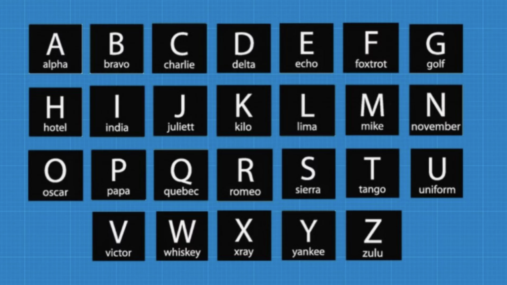 飞行中的国际音标字母表（Phonetic Alphabet）介绍 - A Fly and Travel Blog