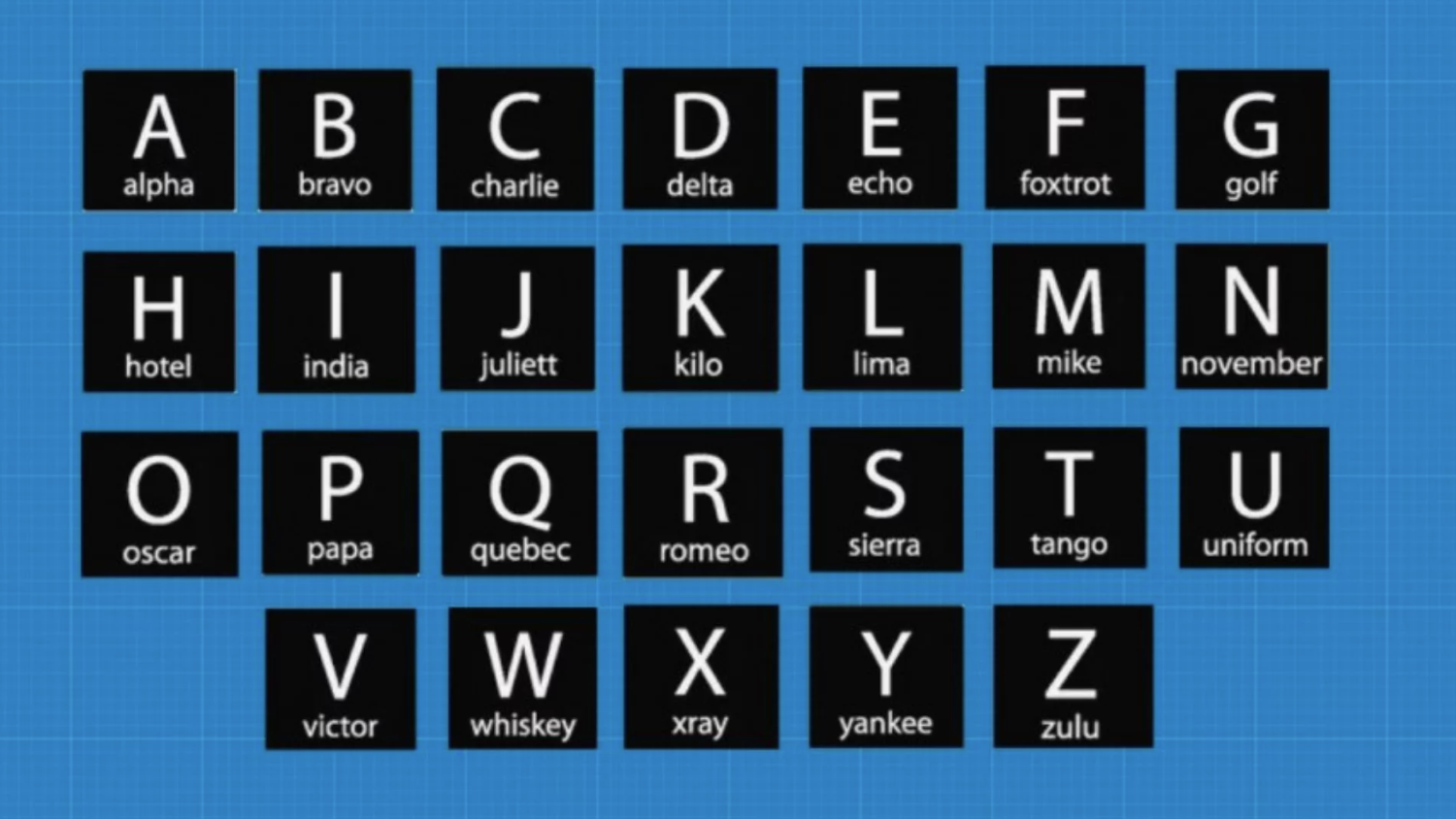 飞行中的国际音标字母表（Phonetic Alphabet）介绍 - Student Pilot Aviation Guides