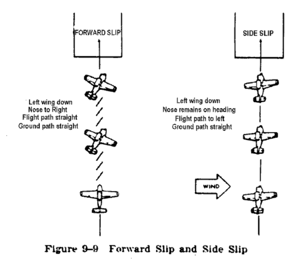 Private Pilot进阶：Foward Slip和Side Slip关键技术与应用场景 - A Fly and Travel Blog