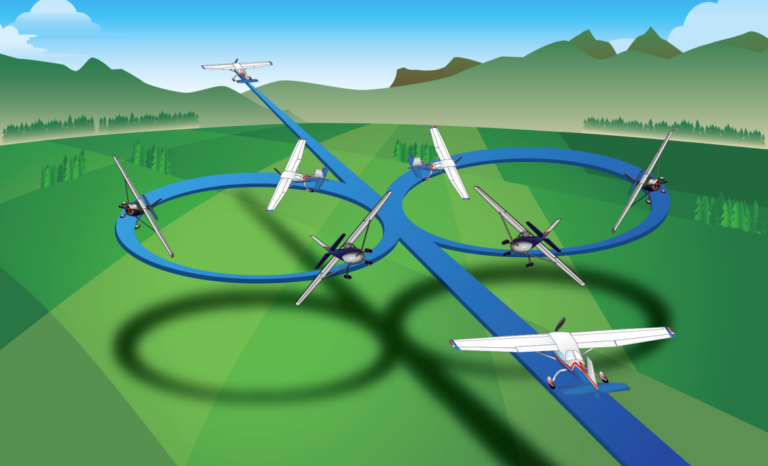 Private Pilot进阶：如何完美完成 Steep Turn（陡转） - A Fly and Travel Blog