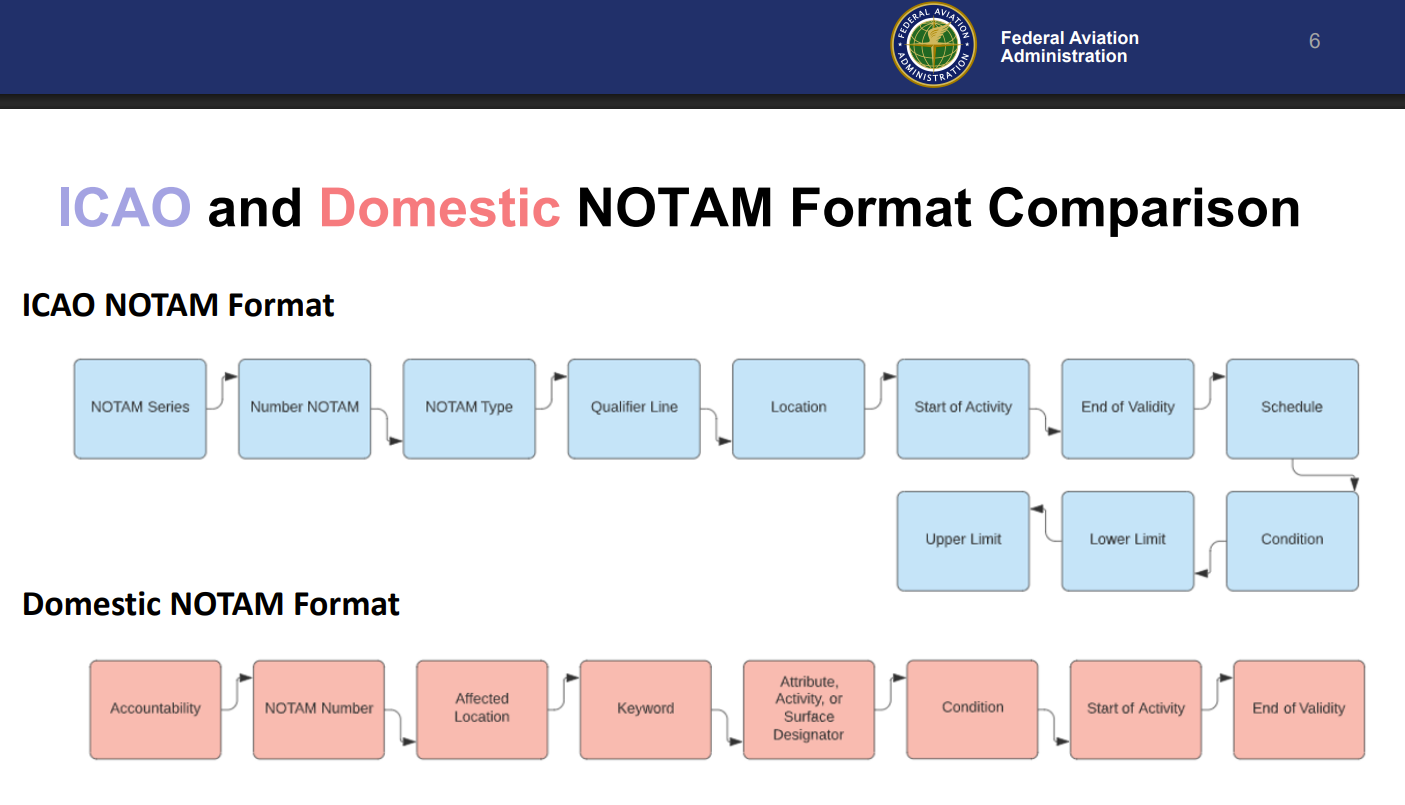 航空安全的关键—NOTAM（飞行员通告）：飞行员入门解析 - Student Pilot Aviation Guides